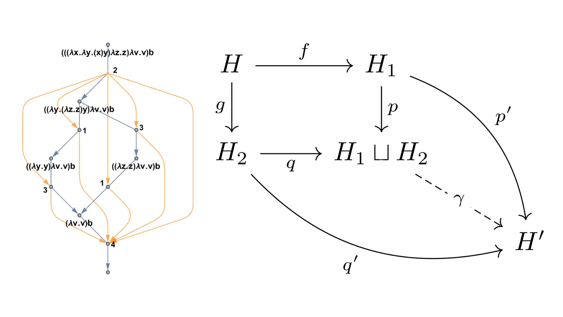Hypergraph rewriting and Causal structure of $\lambda$-calculus ...