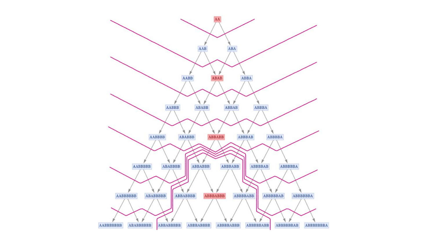 Observer Theory and the Ruliad: An Extension to the Wolfram Model ...