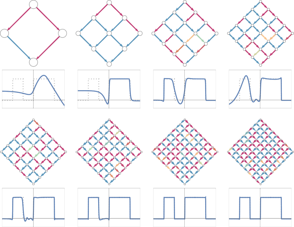 Research — Wolfram Institute
