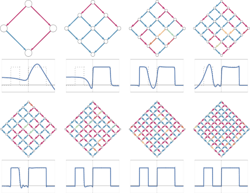 Research — Wolfram Institute