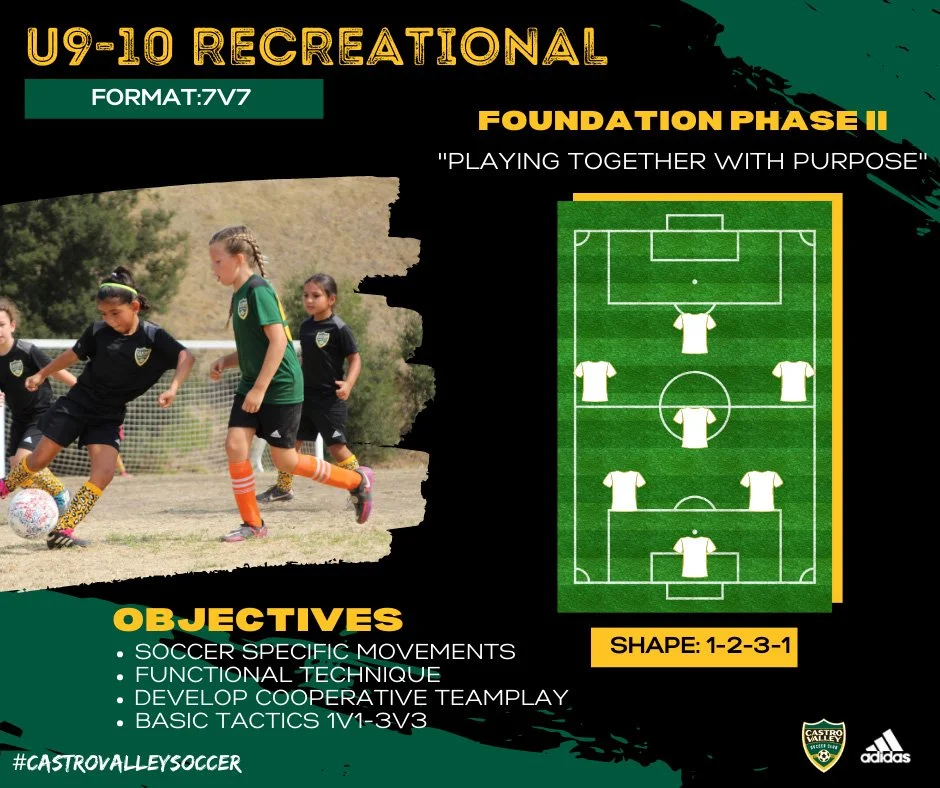 U9-U10 — Castro Valley Soccer Club