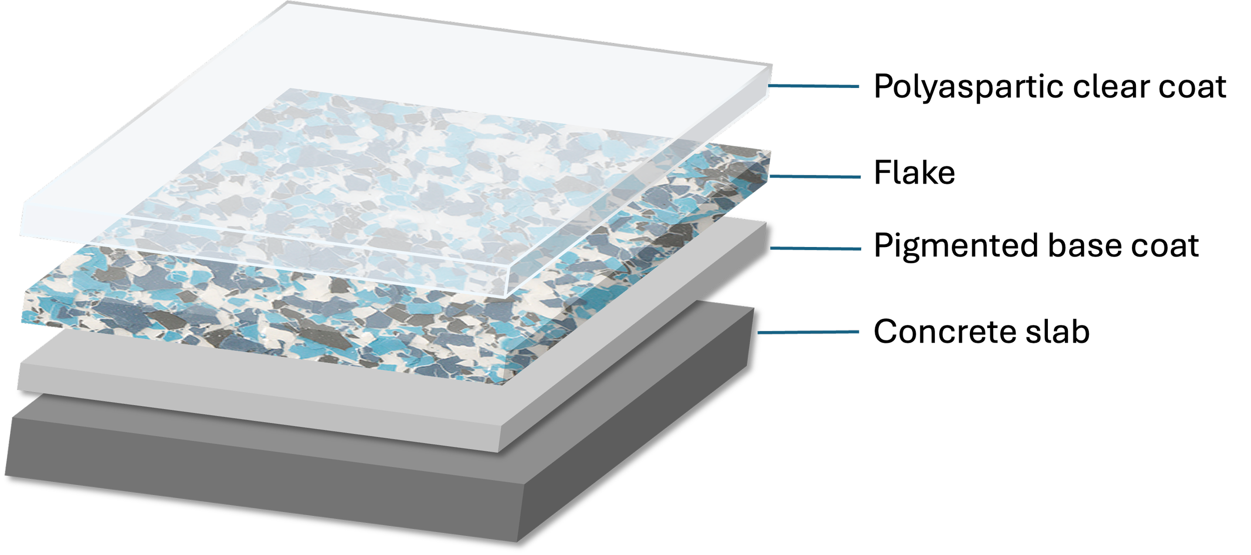 Epoxy Floor Coatings and Storage Orlando | Garage Rehab
