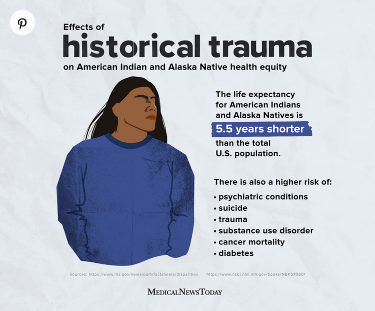 Historical and Intergenerational Trauma — Abenaki Health & Heritage