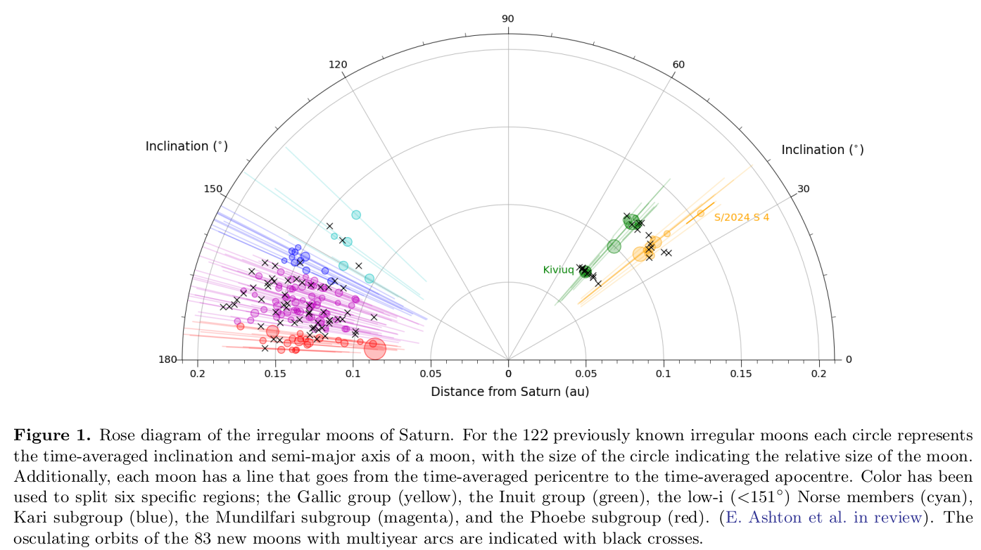 Canada-France-Hawaiʻi Telescope’s MegaCam Helps Discover 128 New ...