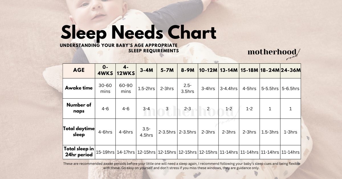 Night Sleep vs Naps — are they different? — The Bump and Baby Guru