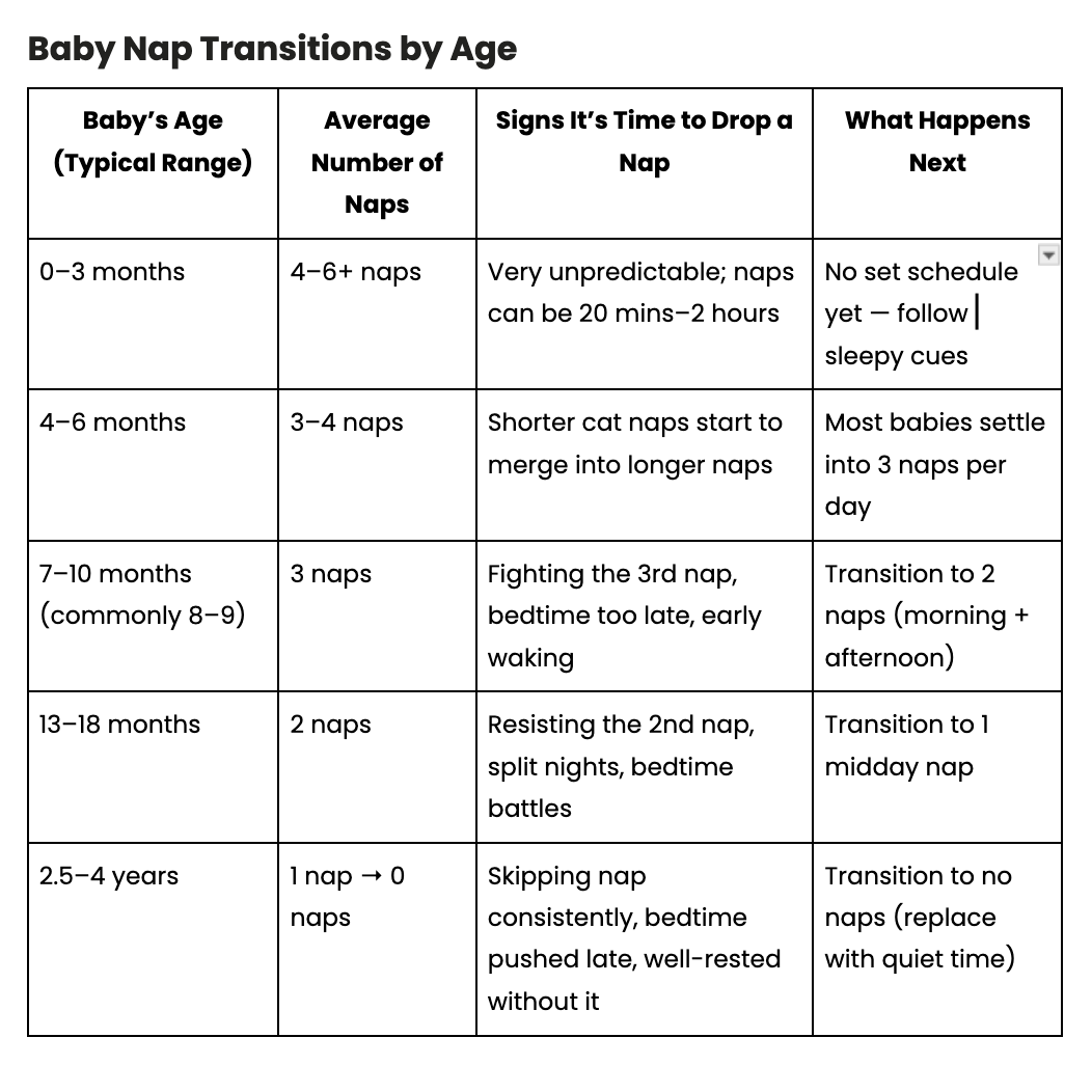 Dropping a Nap — Nap Transitions — The Bump and Baby Guru