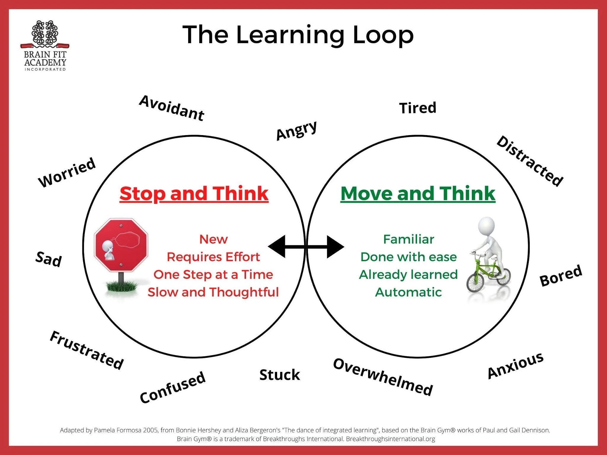 Out of the Loop: Understanding and Overcoming Learning and Behavior Challenges | Brain ...