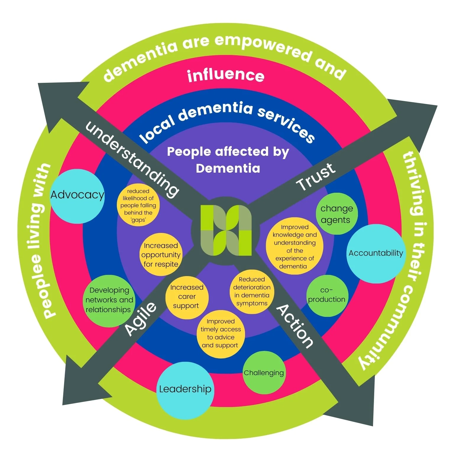 Our Story — Memory Matters