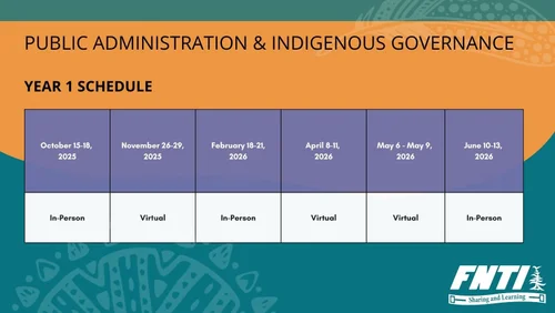 PAG Sample Schedule — FNTI