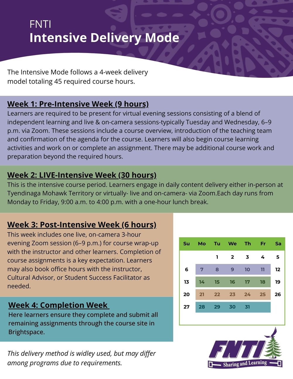 Intensive Delivery Mode — FNTI