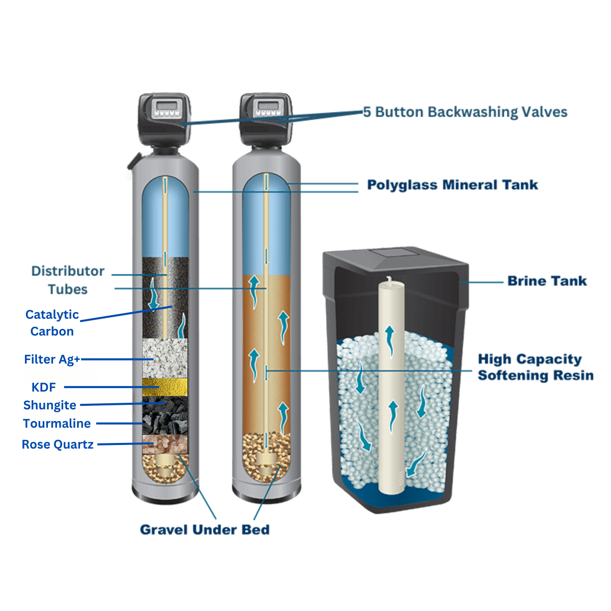 The Alchemist — Alchemy Water Filtration