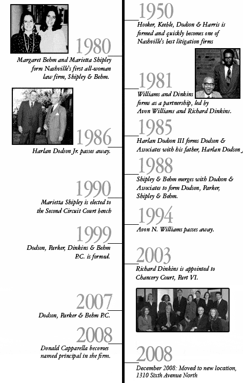 Dodson Parker Behm & Capparella – Nashville Law Firm | History