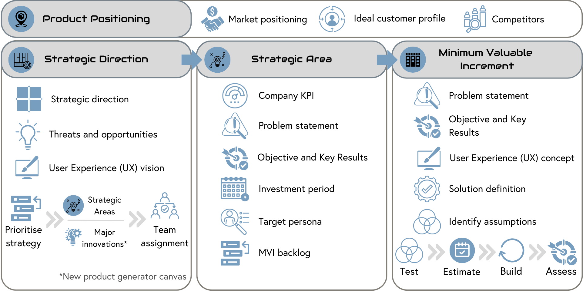Commercial Agile Framework — Innosee consulting