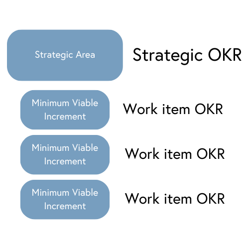 Are OKRs management malpractice? — Innosee consulting