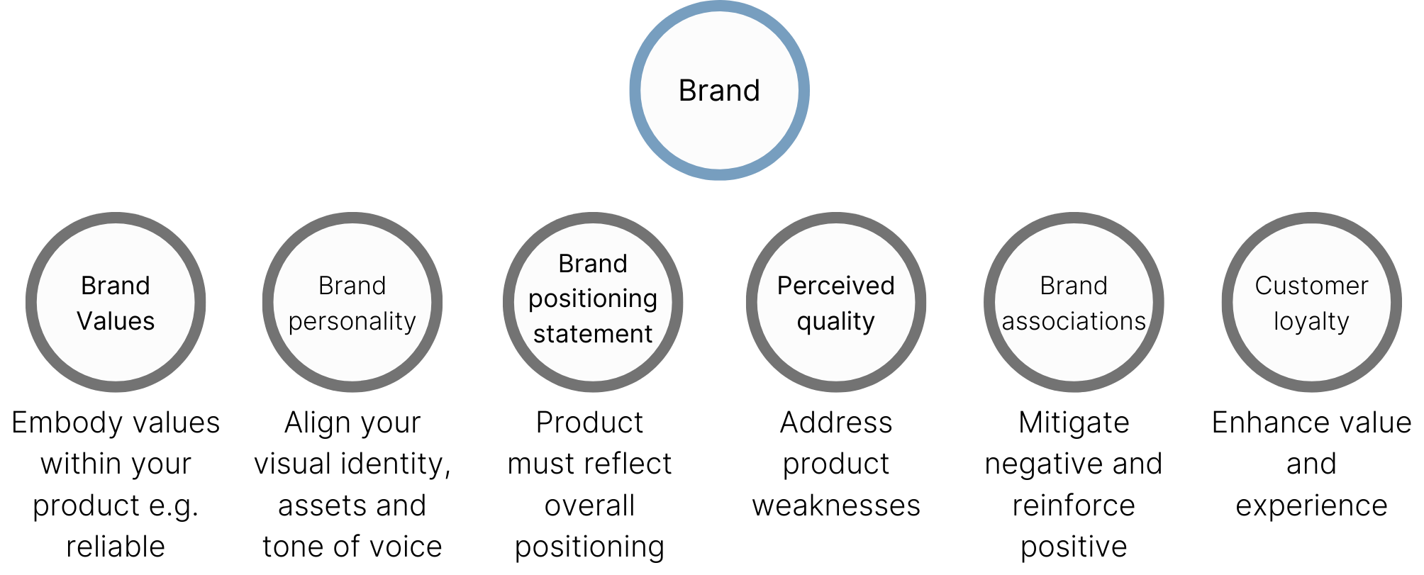 Brand Positioning Canvas — Innosee consulting