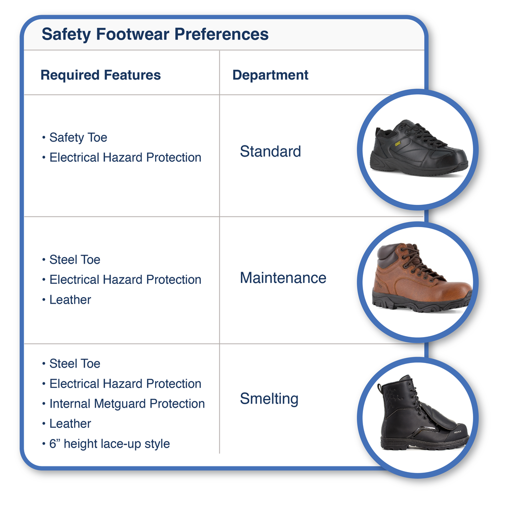 Eyelation 2-in-1 benefits management platform — Eyelation