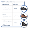 Eyelation 2-in-1 benefits management platform — Eyelation