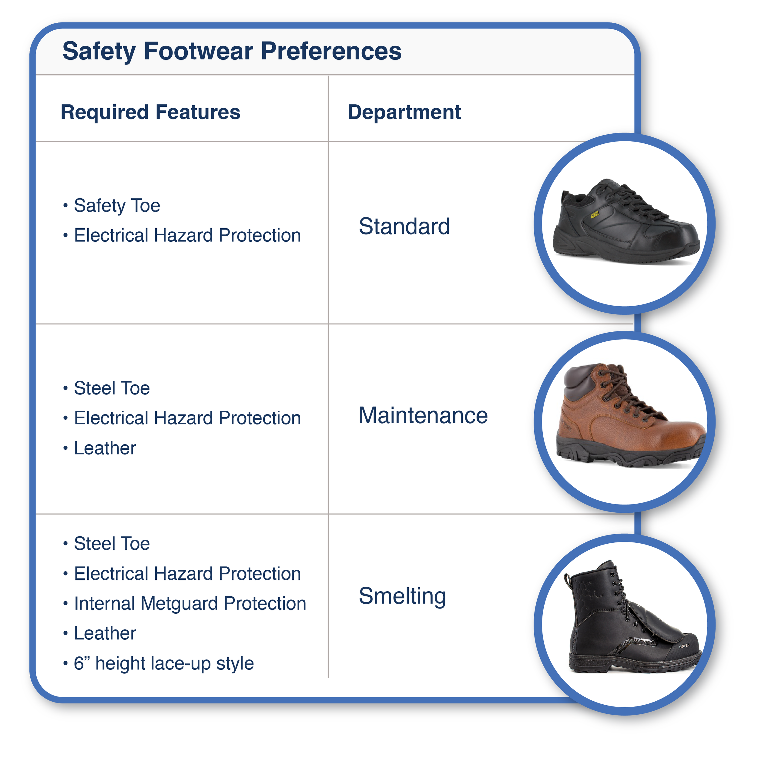 Eyelation 2-in-1 benefits management platform — Eyelation