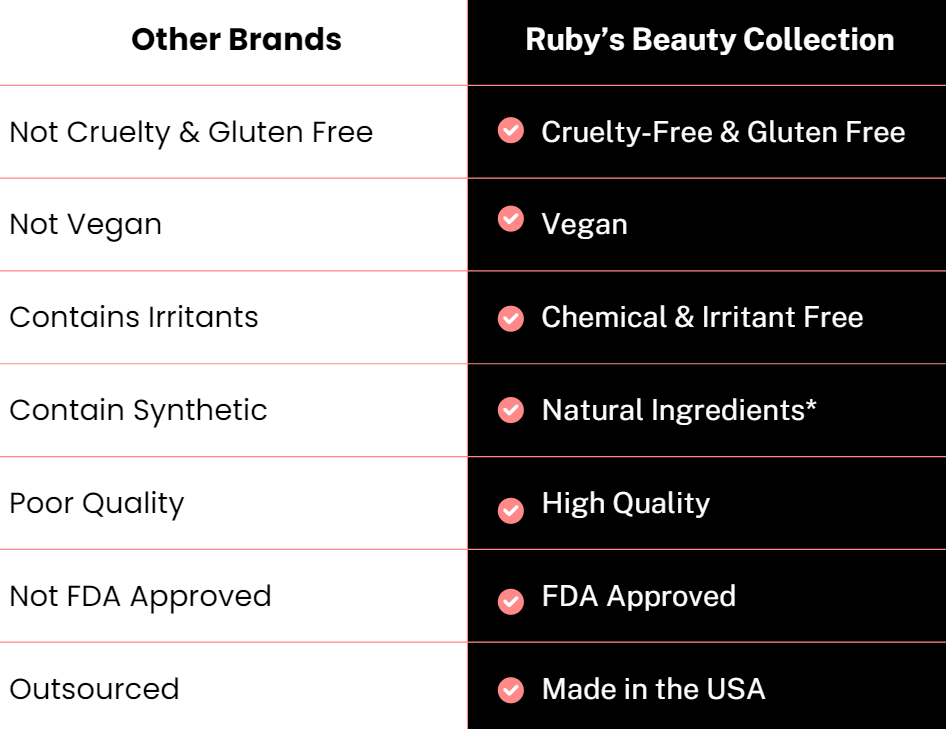 Ruby's Beauty Collection | Discover Your Beauty