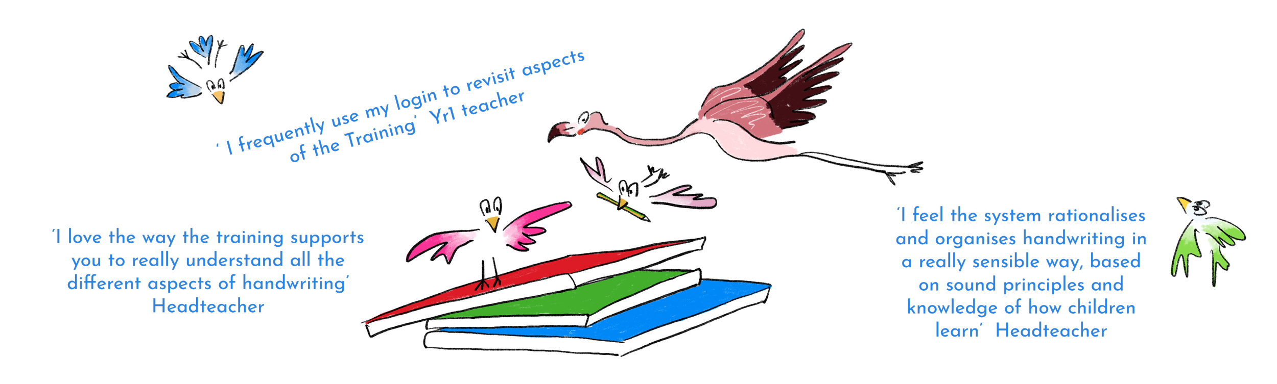 Training — Kinetic Letters Hand writing programme