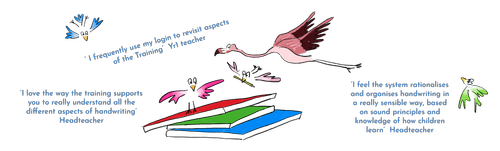 Training — Kinetic Letters Hand writing programme