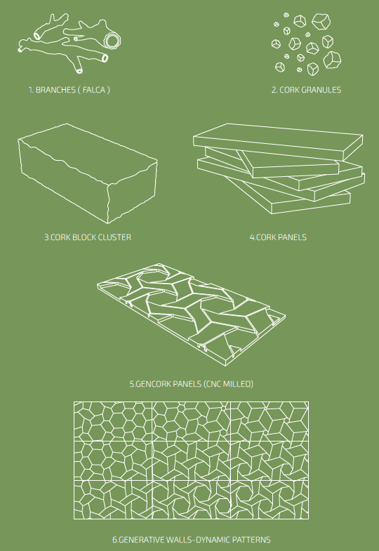 NATURAL WALL COVERINGS — The Indoor Forest