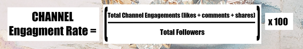 Social Media Engagement Rates in 2025 — Unscrippted Creative