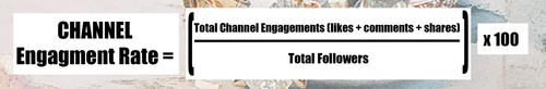 Social Media Engagement Rates in 2025 — Unscrippted Creative