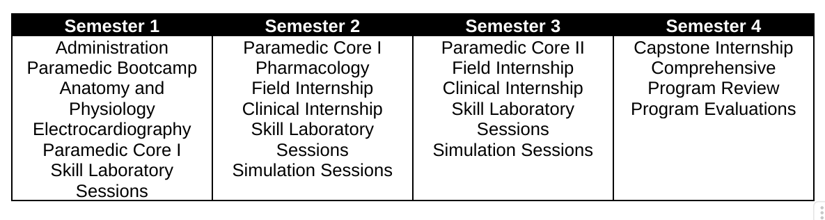 Paramedic Program — Vermont EMS Academy
