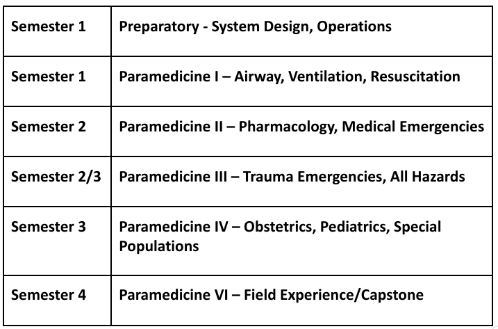 Paramedic Program — Vermont EMS Academy