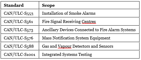 CAN/ULC‑S524 Key Changes for Fire Alarm Installers in Ontario ...