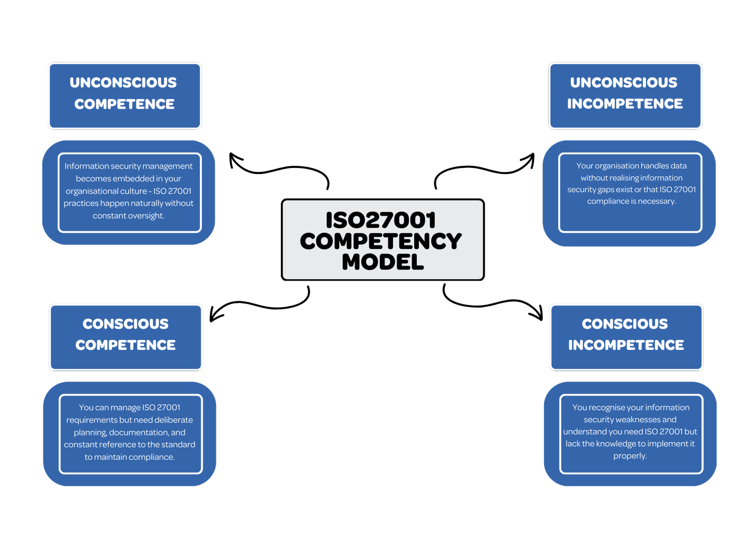 From ISO 27001 Failure to Mastery: Understanding Your Journey Through ...