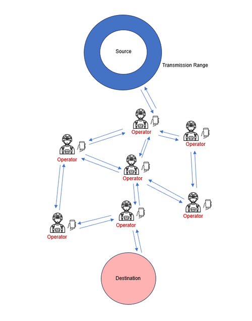 MANET & MESH Radios | J6 Solutions