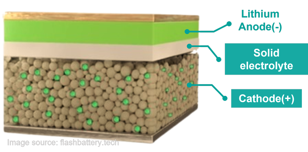 All-Solid-State-Battery — INNOJET TECHNOLOGY