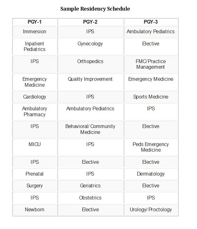 Family Medicine Curriculum — St. Ann's Family Medicine Residency Program