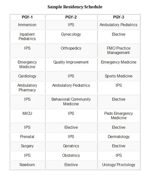 Family Medicine Curriculum — St. Ann's Family Medicine Residency Program
