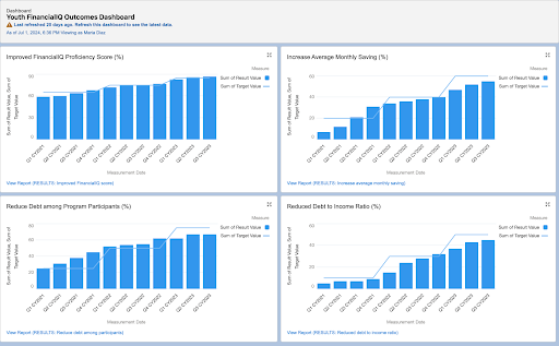 5 Steps to Becoming a Data-Driven Organization