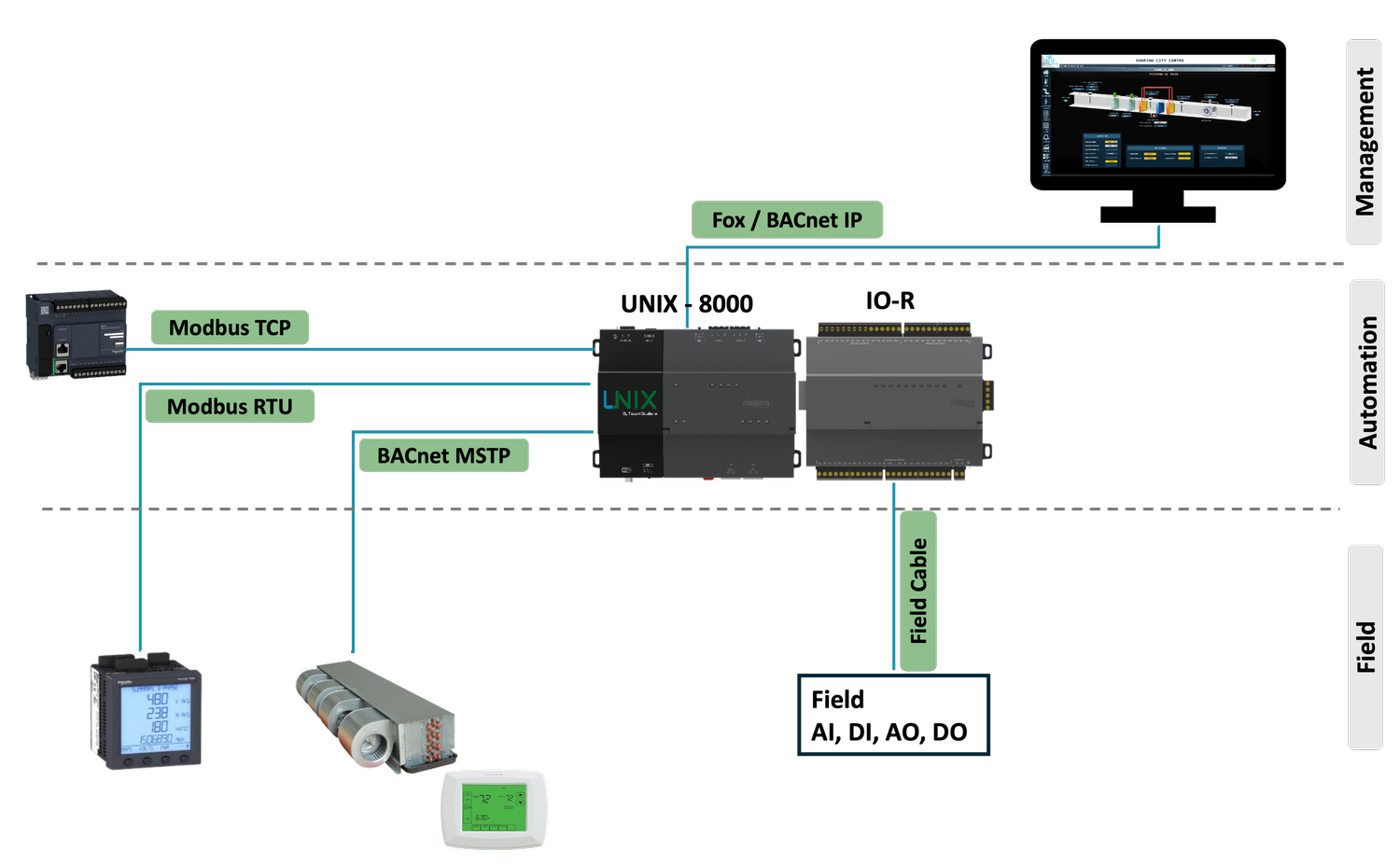UNIX 8000 — TECUM SOLUTIONS