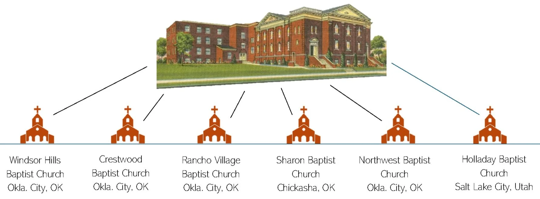 Our History — Olivet Baptist Church
