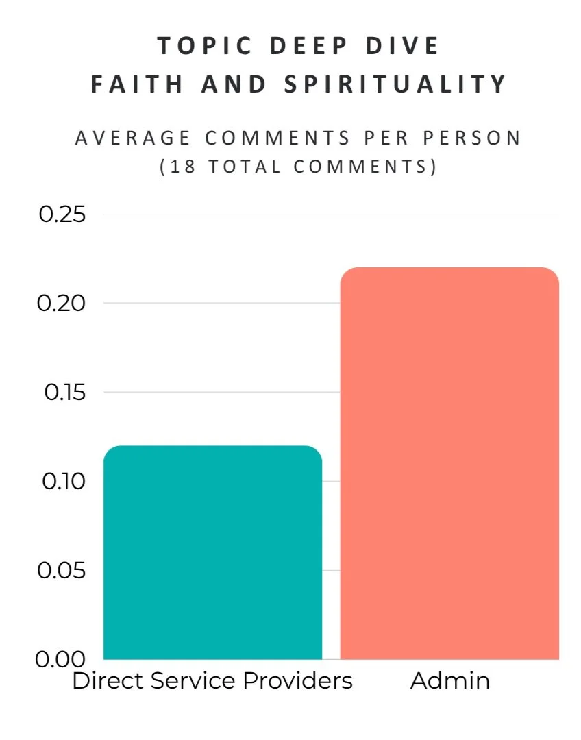 Topic Deep Dive - Faith and Spirituality — People Powered Workforce