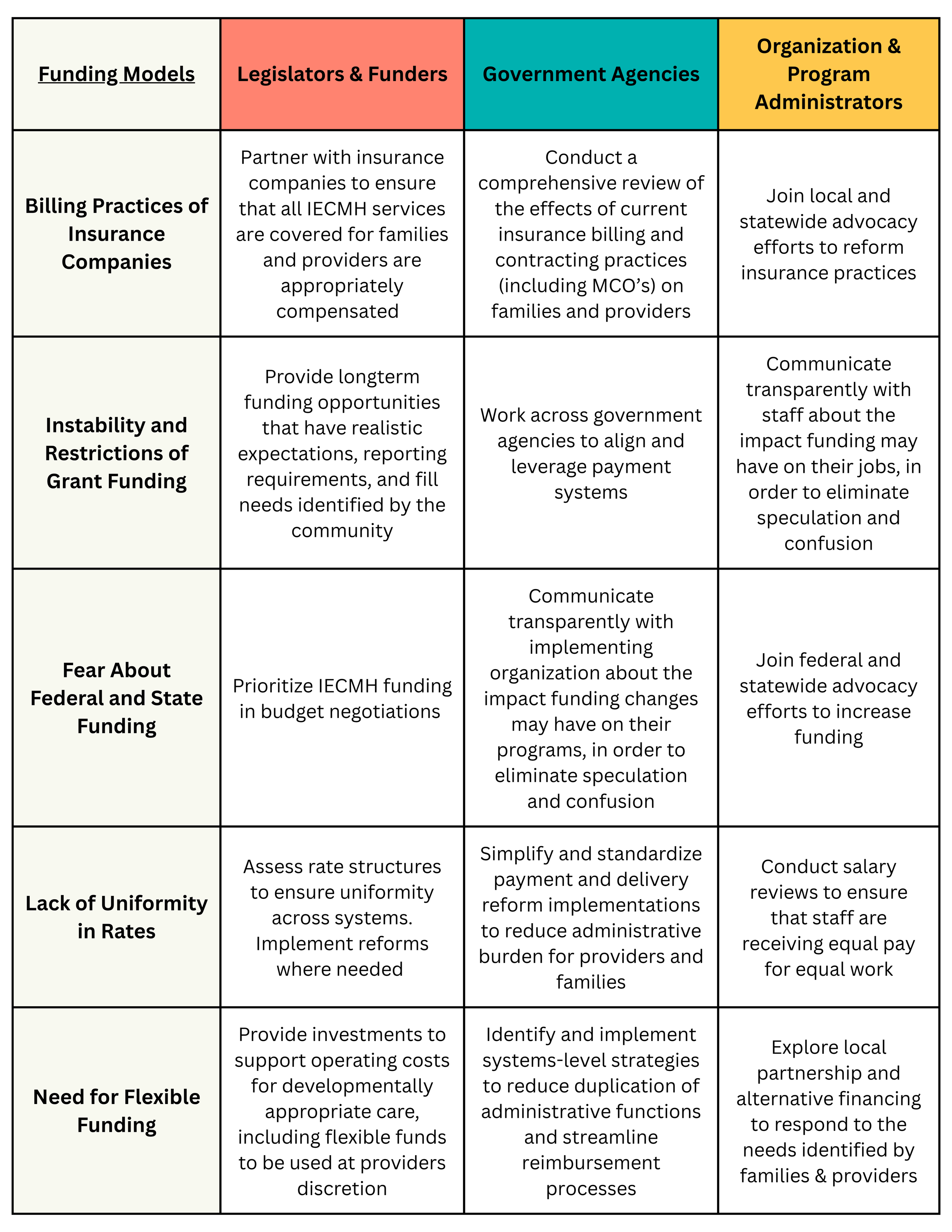 Topic Deep Dive - Funding Models — People Powered Workforce