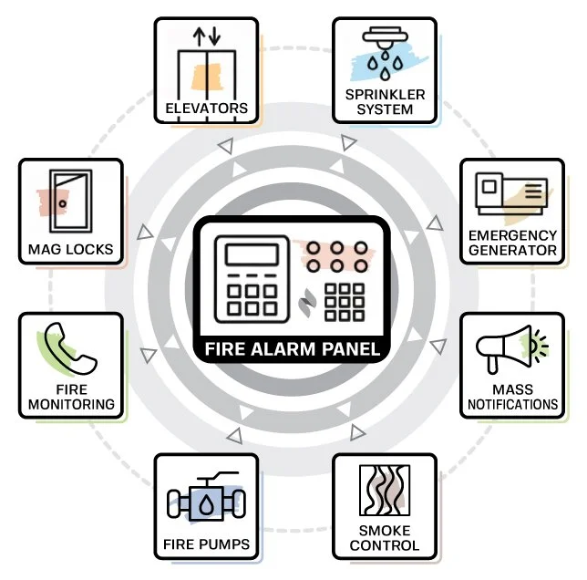 The S1001 Verification Process - Get Ahead of Ontario’s 2026 Fire Code ...