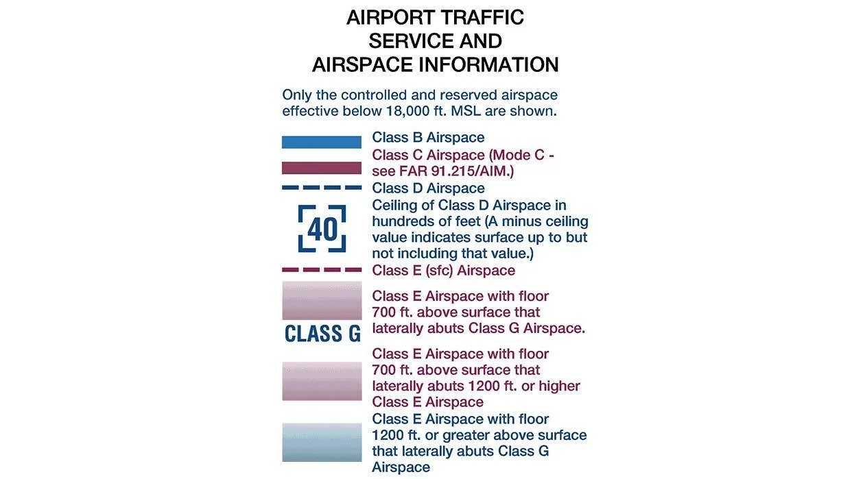 Sectional Chart Airspace Classification Overview — Aerial Guide