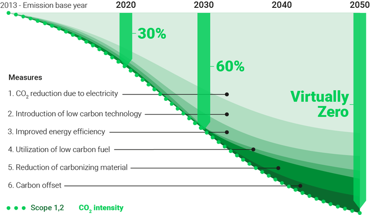 Tokyo Steel enso | Explore Sustainable Steel Today