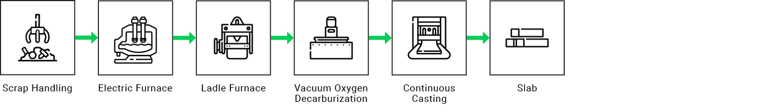 Emissions | Reduce Your Carbon Footprint Today — Tokyo Steel enso