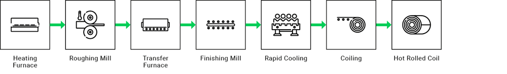 Emissions | Reduce Your Carbon Footprint Today — Tokyo Steel enso
