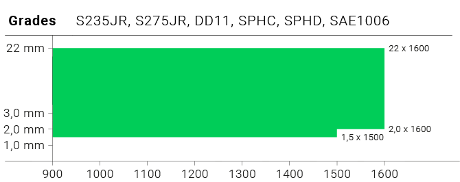 Grades & Sizes | Discover Steel Specifications Today — Tokyo Steel enso