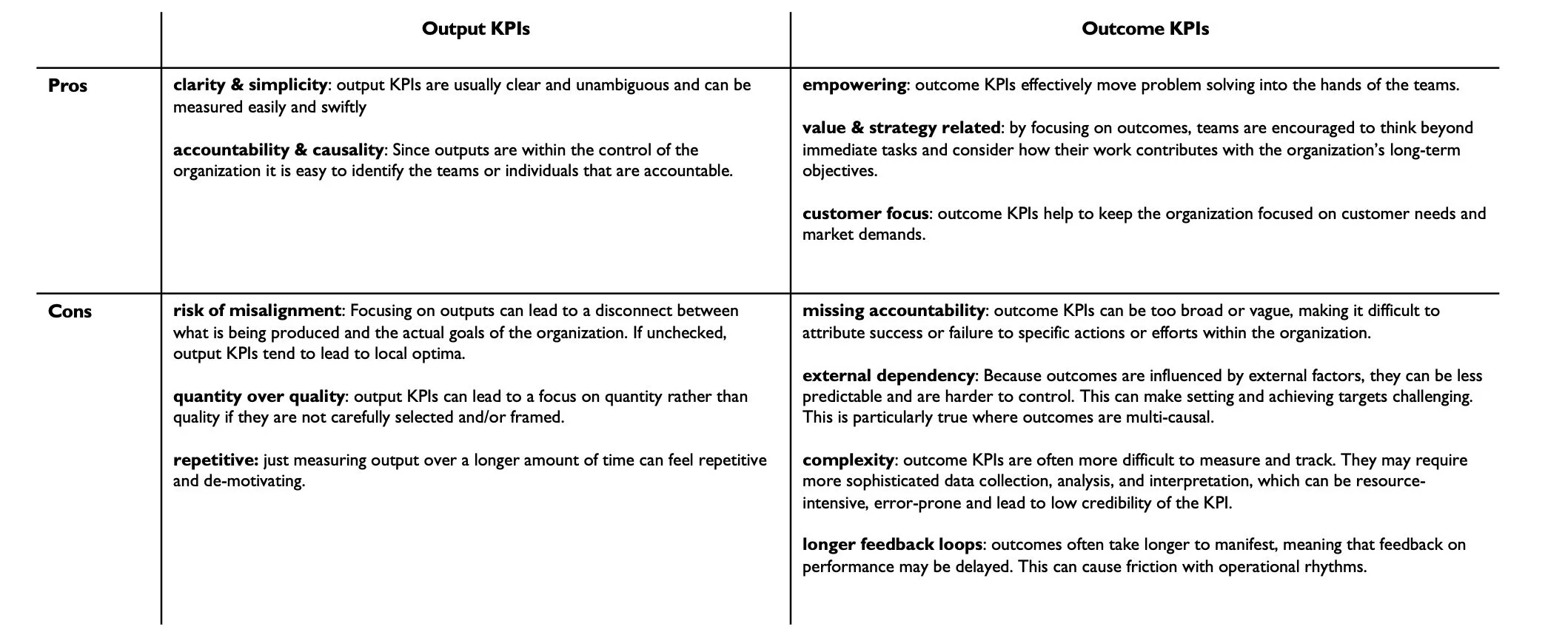 The value of Output vs Outcome when choosing KPIs — ambidexterity.io
