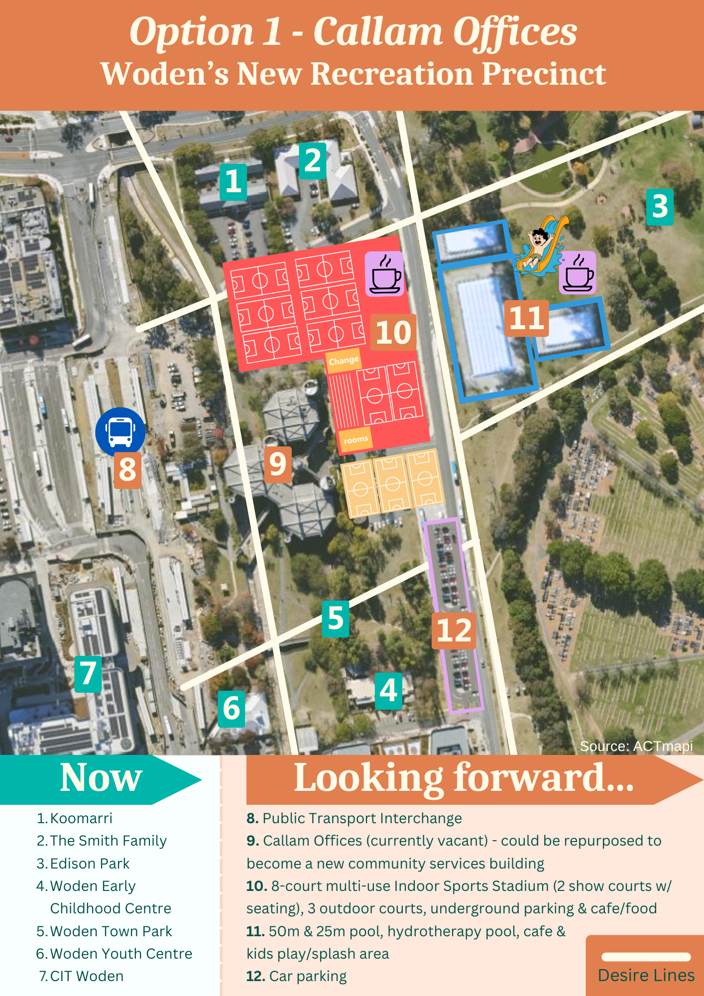 Woden Precincts Survey — Fiona Carrick Independent