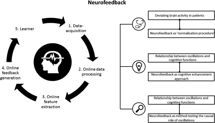 Brain-Mapping — InfiniteWellnessCenters